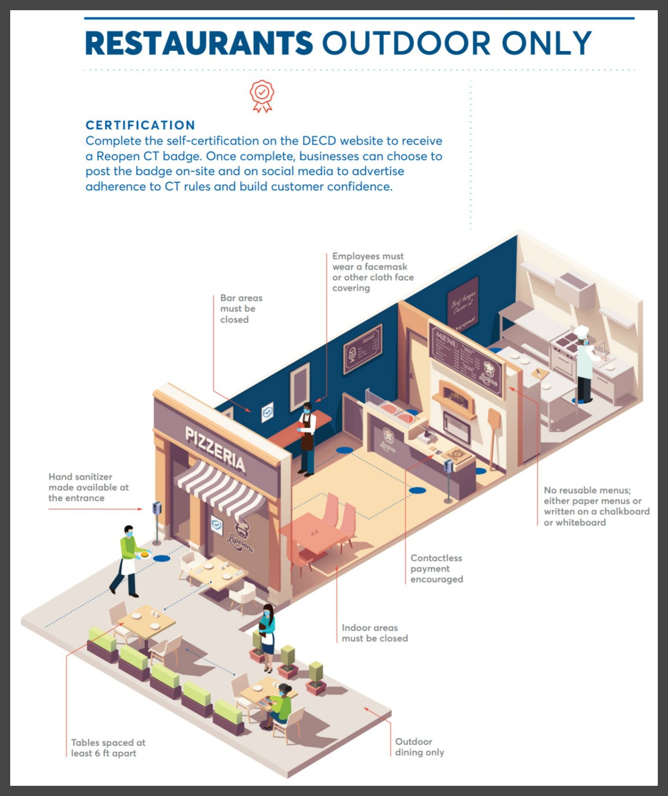 P&Z, Town Provide Detailed Info Re Restaurant, Retail Reopening | 06880