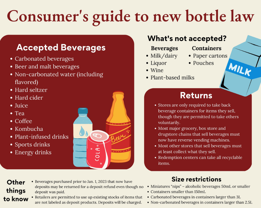 Bottle Deposit Doubles. What Can You Do? Recycle! | 06880